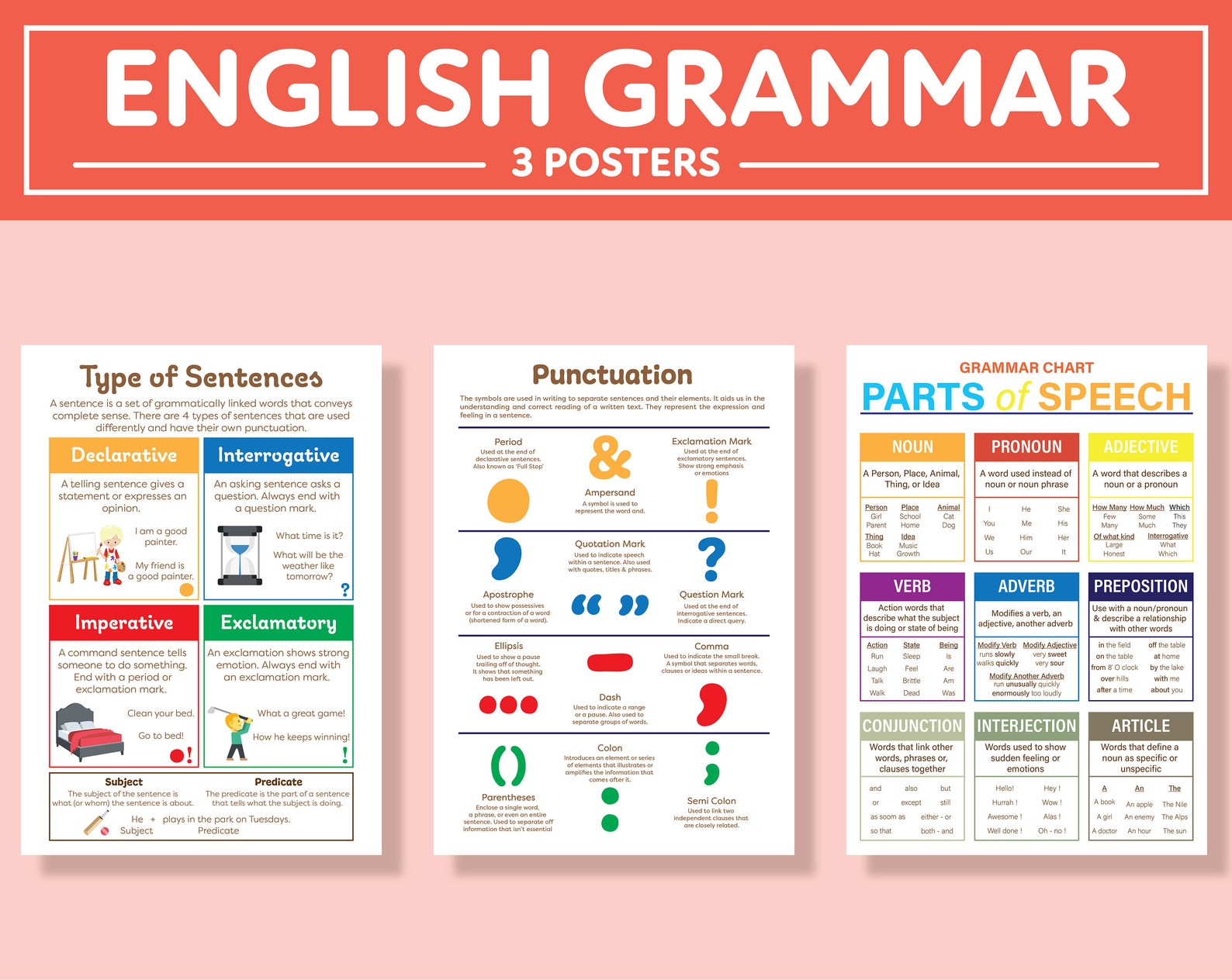 English Grammar Poster – Types of Sentences, Punctuation Marks, Parts ...
