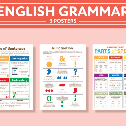 English Grammar Poster Types of Sentences Punctuation - Etsy
