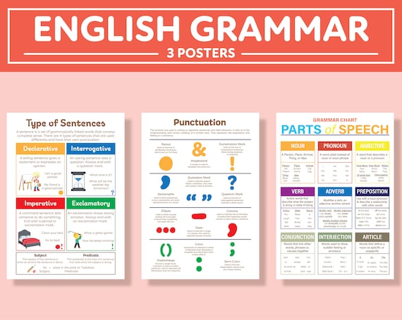 English Grammar Poster Types of Sentences Punctuation - Etsy