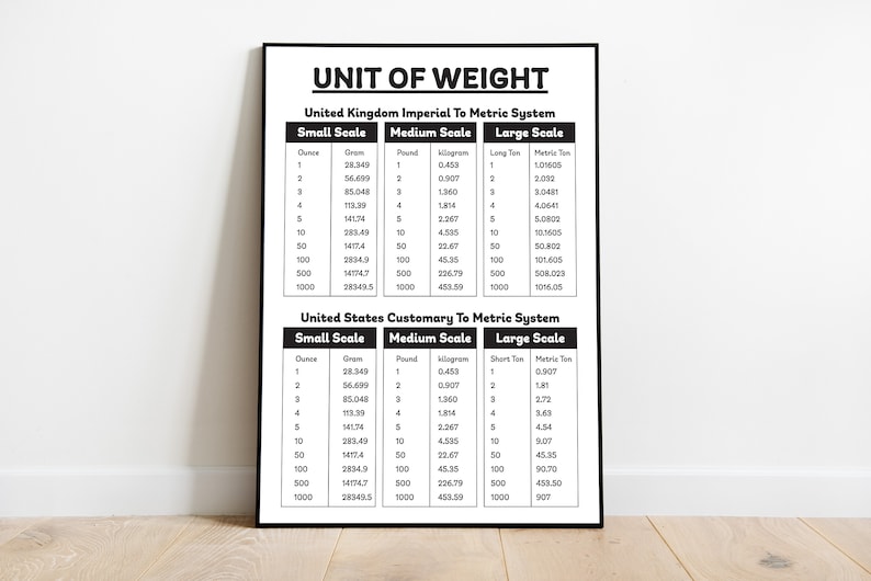 Units of Measurement – Length, Capacity and Weight, United State ...