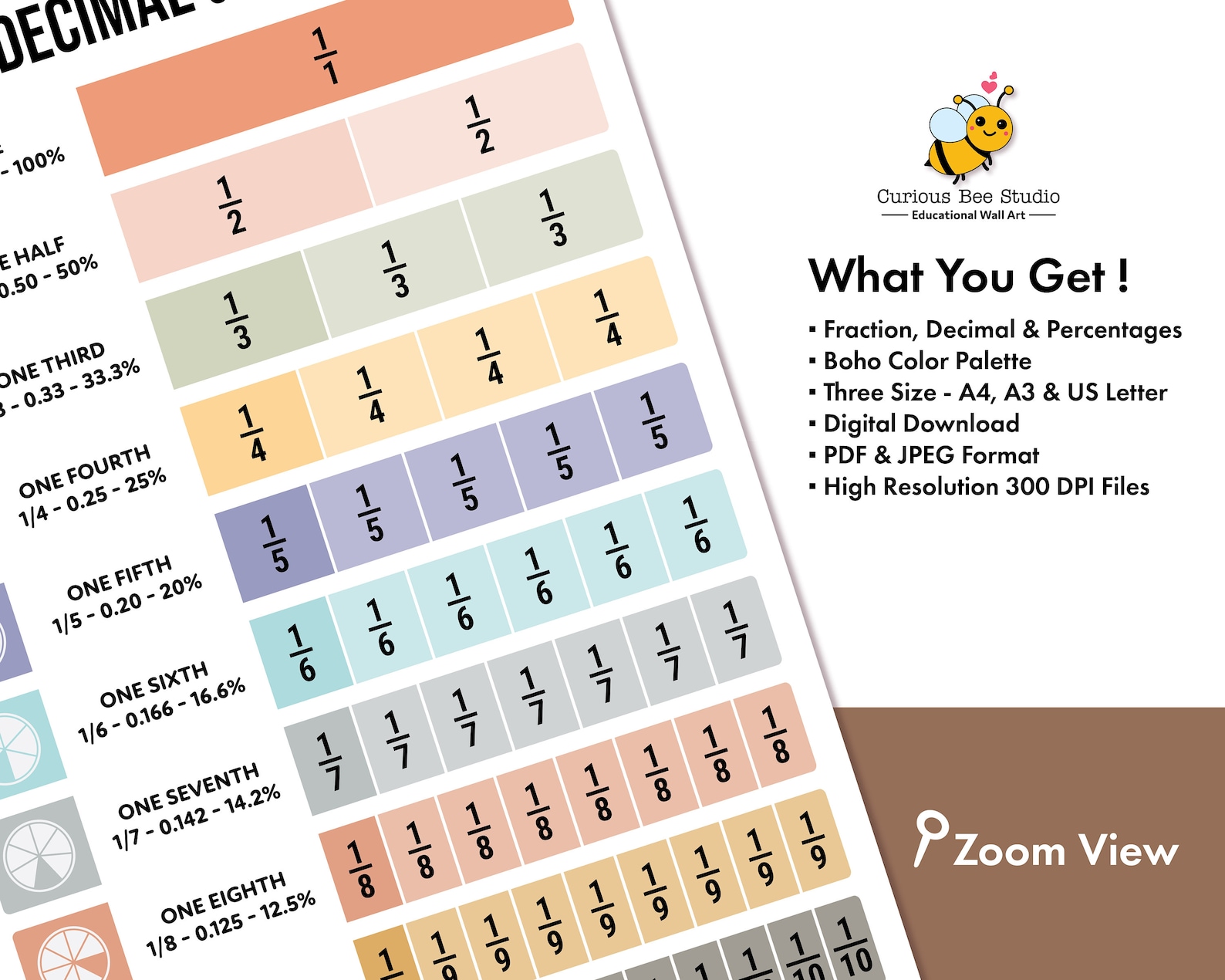 Fraction, Decimal, and Percentage: A Maths Anchor Chart for the ...