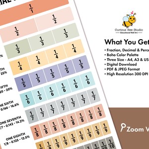 Fraction, Decimal, and Percentage: A Maths Anchor Chart for the ...