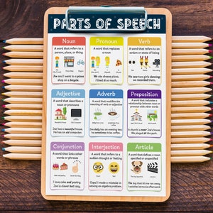 Parts of Speech Poster for English Language Art, English Grammar Poster ...
