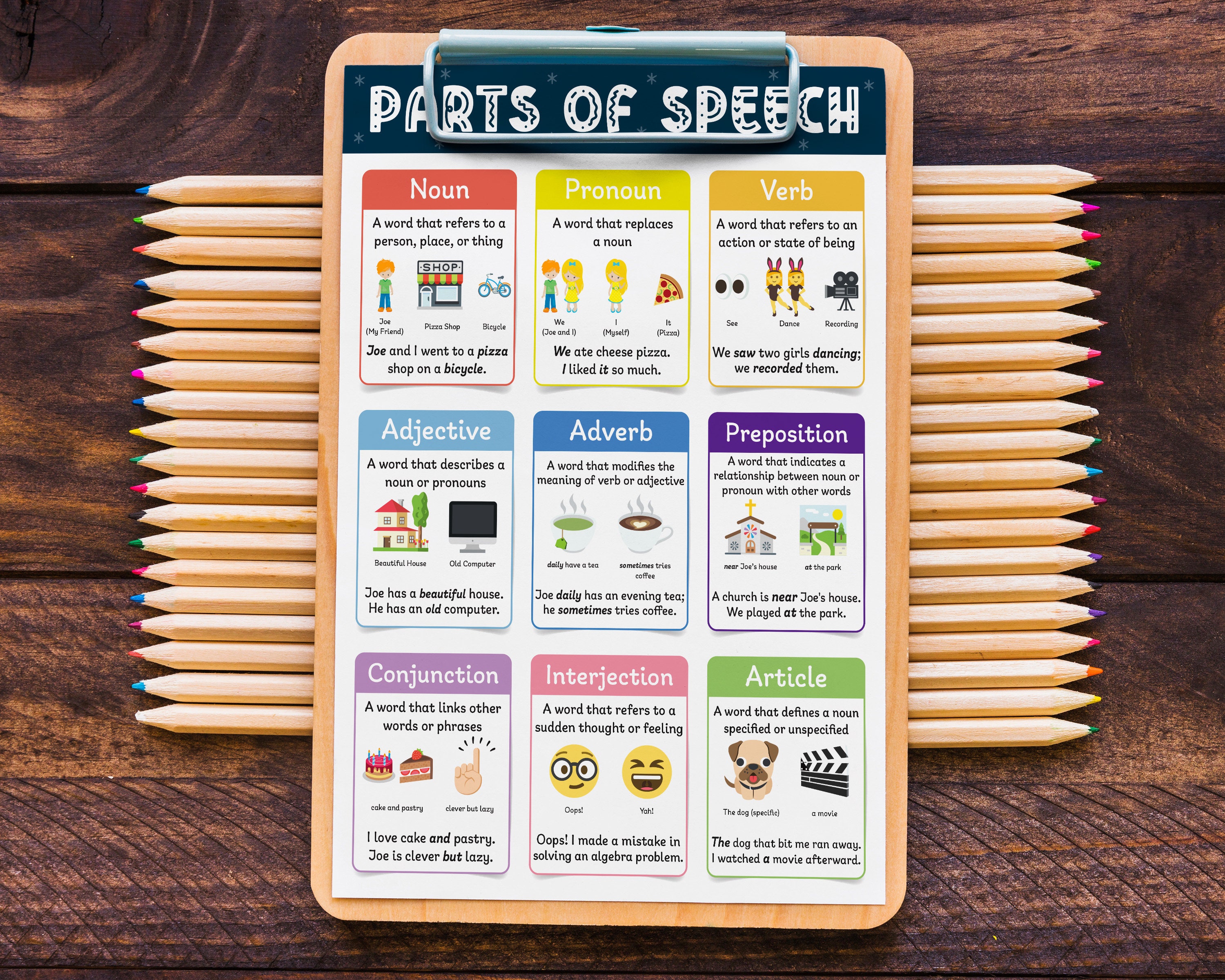 Parts of Speech Poster for English Language Art English - Etsy