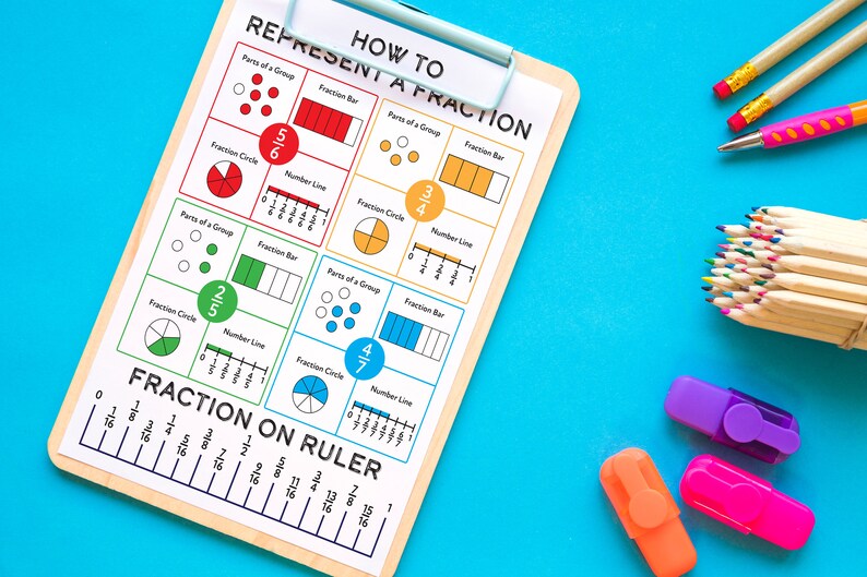 Visual Representation of Fractions and Fraction Operations, Fraction on ...