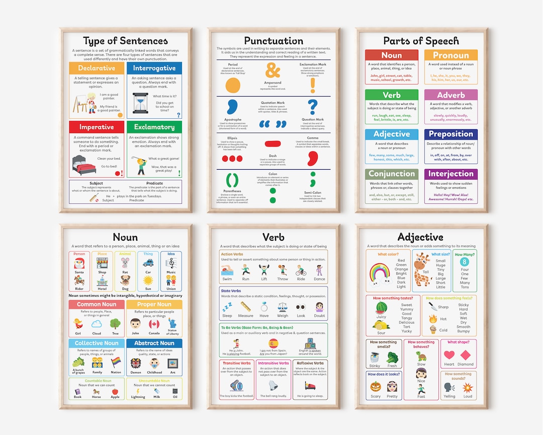 English Grammar Posters 06 Nos. – Four Types of Sentences, Punctuation ...