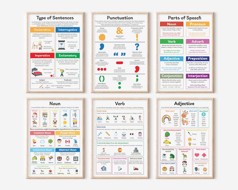 English Grammar Posters 06 Nos. – Four Types of Sentences, Punctuation ...