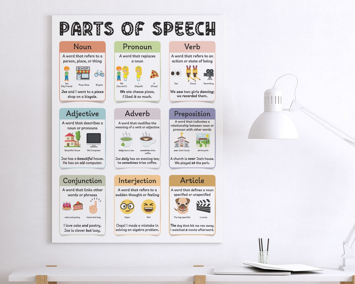 Parts of Speech Poster English Grammar Poster for English Classroom ...