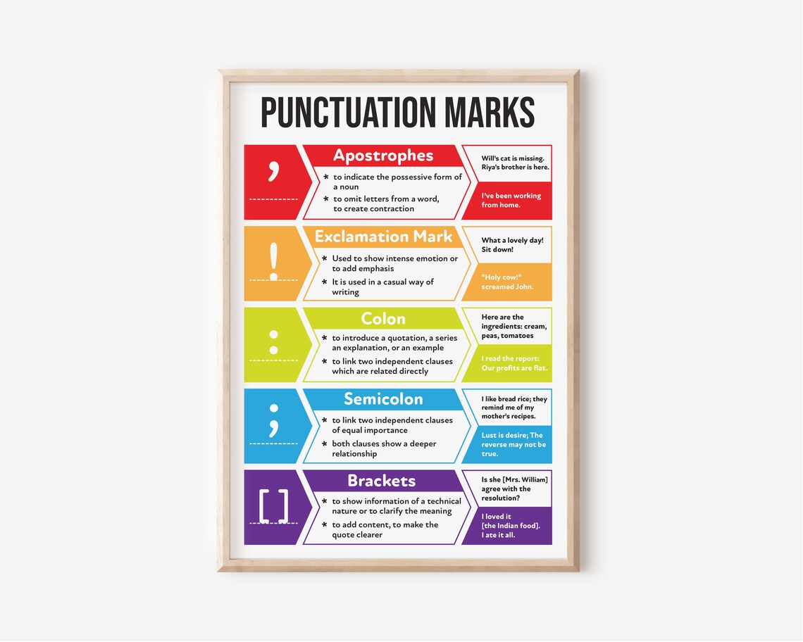 Punctuation Marks With Examples, Types of Punctuation, Punctuation ...
