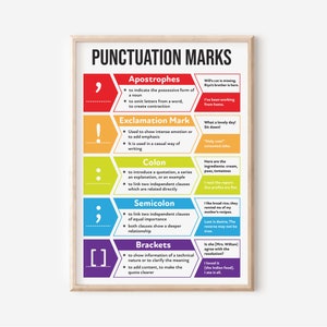 Punctuation Marks With Examples, Types of Punctuation, Punctuation ...