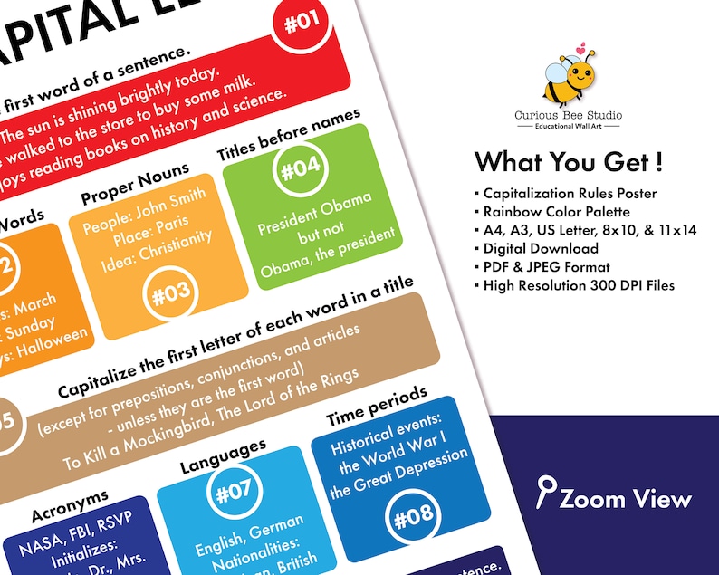 Capitalization Rules Poster - Learn When to Capitalize Words in English ...