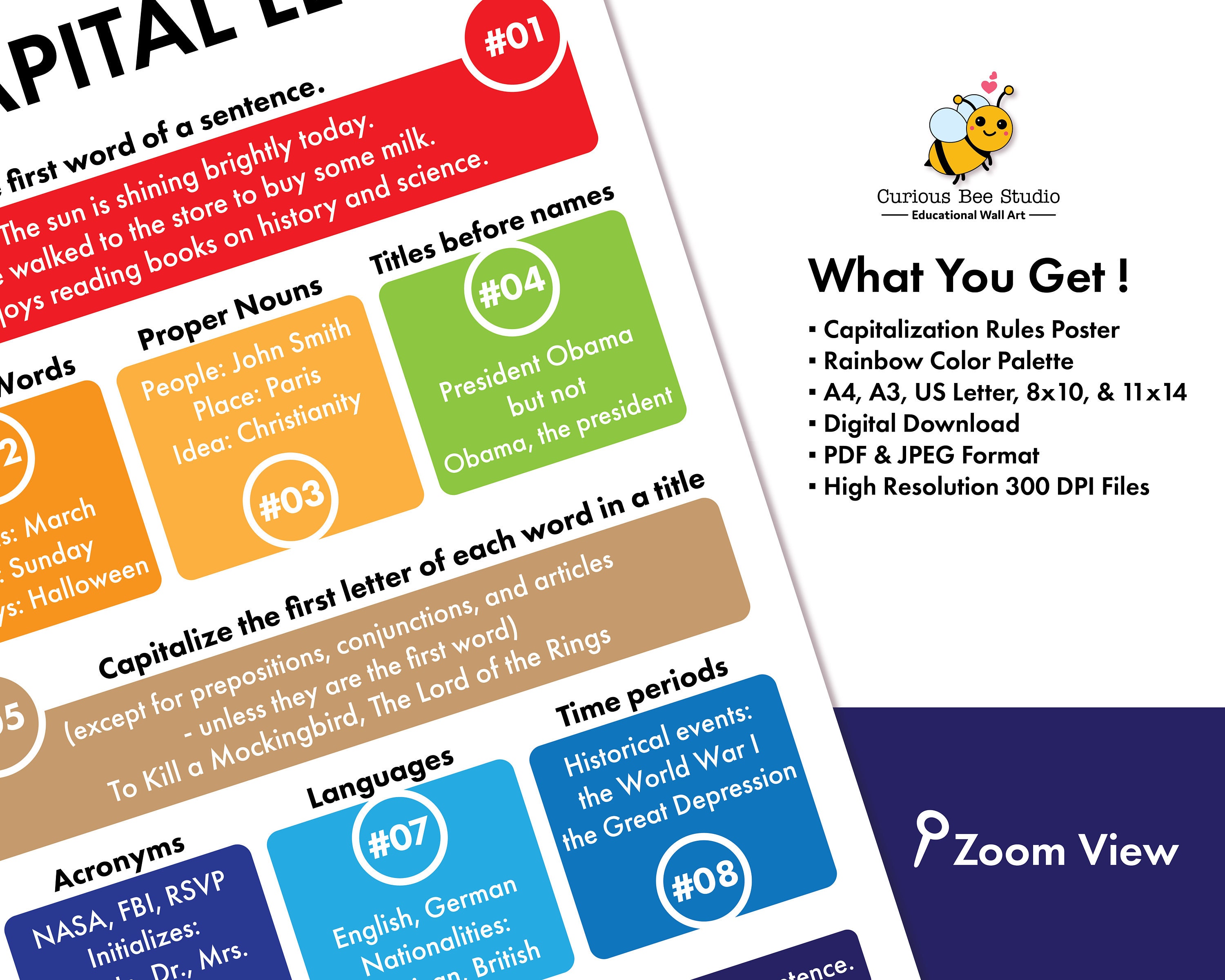 Capitalization Rules Poster - Learn When to Capitalize Words in English ...