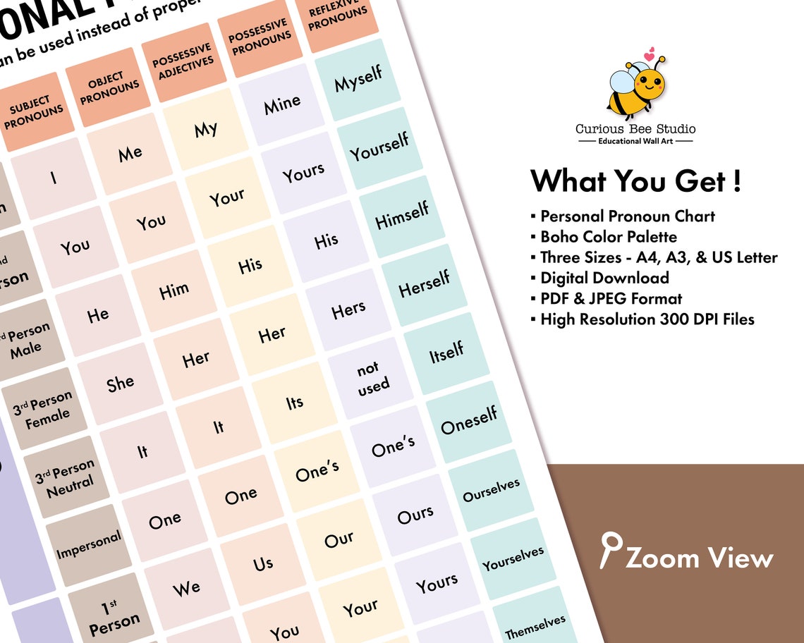 Personal Pronoun English Grammar Chart for English Classroom ...