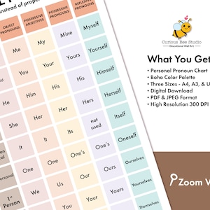 Personal Pronoun English Grammar Chart for English Classroom ...