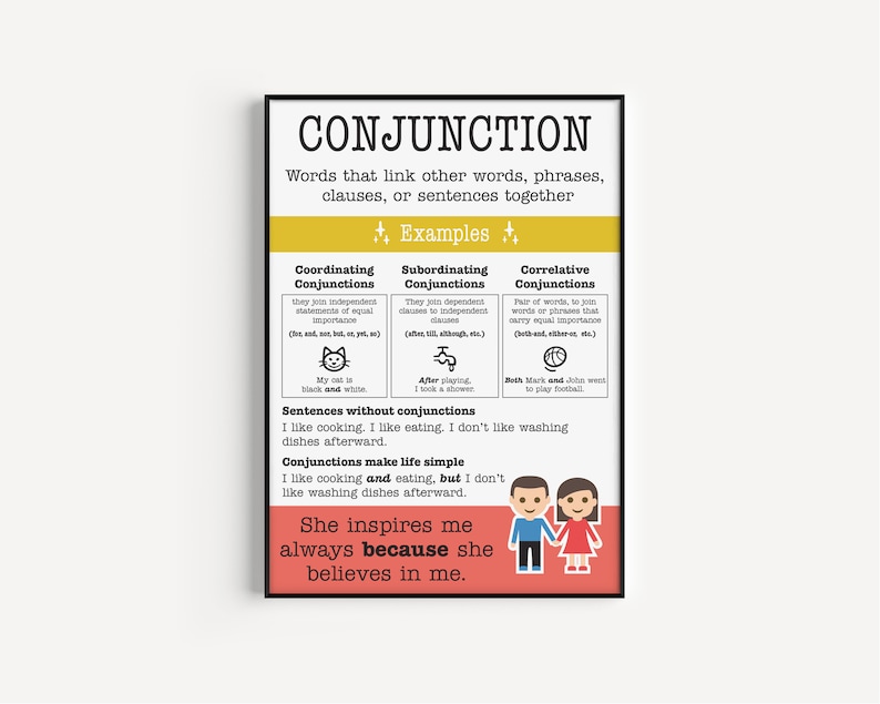 Parts of Speech Poster English Grammar Printable English Language Arts ...