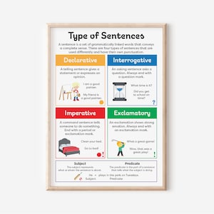 English Grammar Posters 06 Nos. – Four Types of Sentences, Punctuation ...