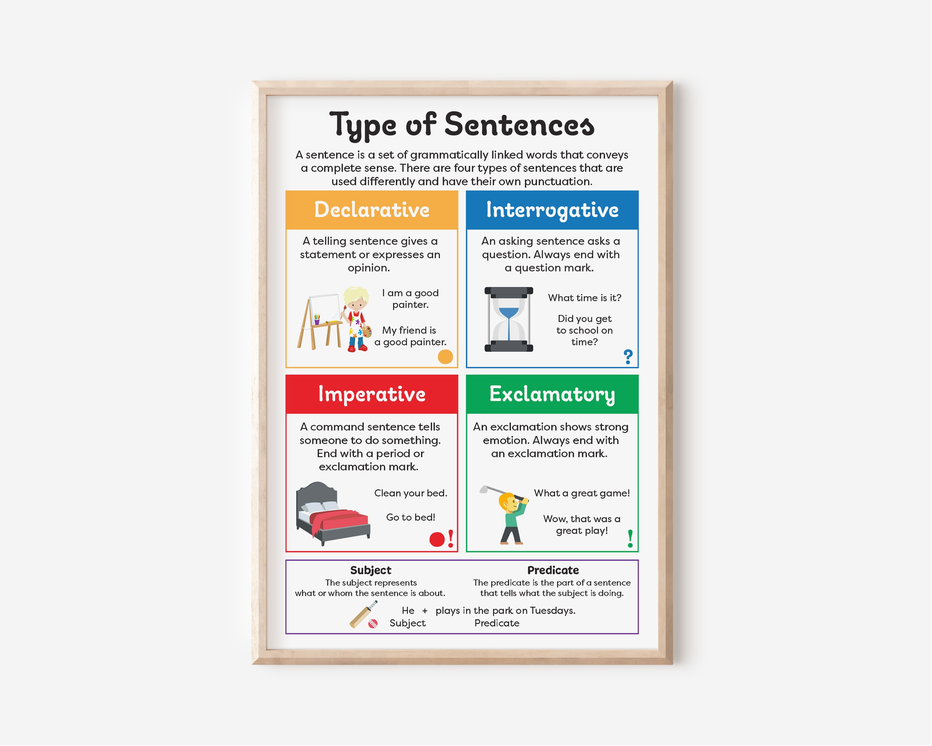 English Grammar Posters 06 Nos. Four Types of Sentences, Punctuation ...