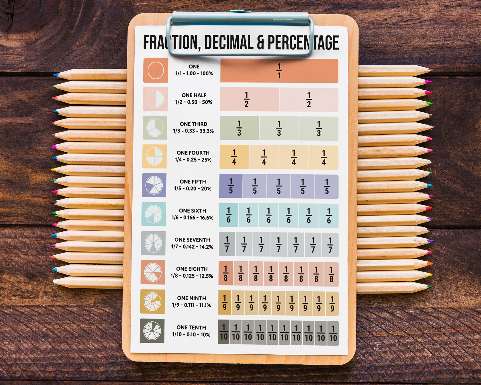 Fraction, Decimal, and Percentage: A Maths Anchor Chart for the ...