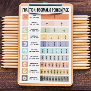 Fraction, Decimal, and Percentage: A Maths Anchor Chart for the ...