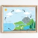 The Water Cycle - Kids Room Science Wall Art – Science Classroom Poster ...