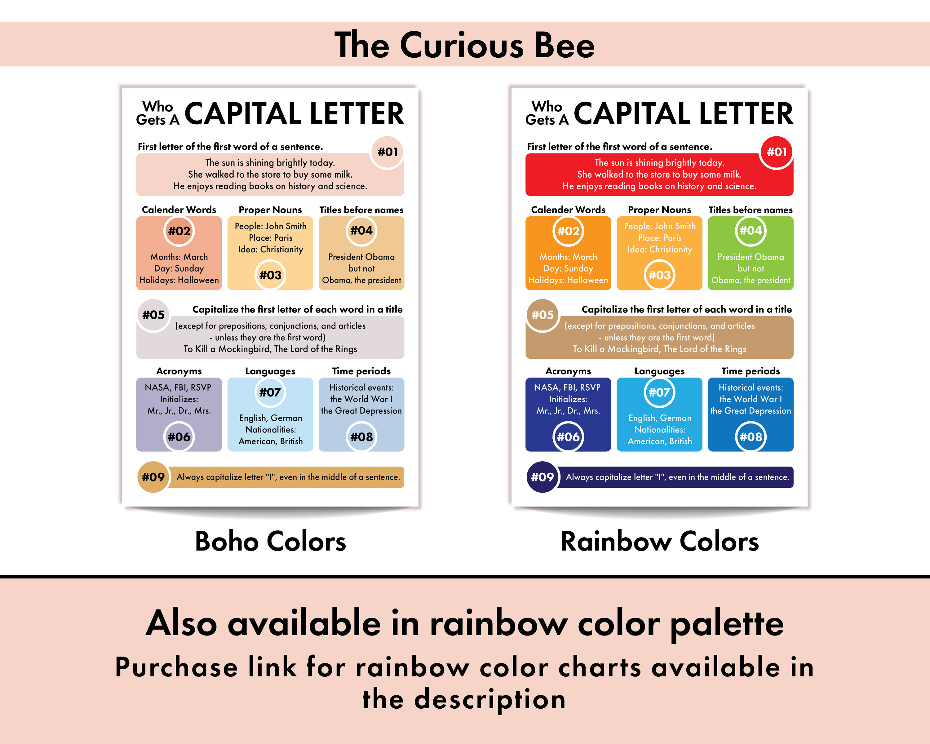 Capital Letter Poster - Learn When to Capitalize Words in English, 09 ...