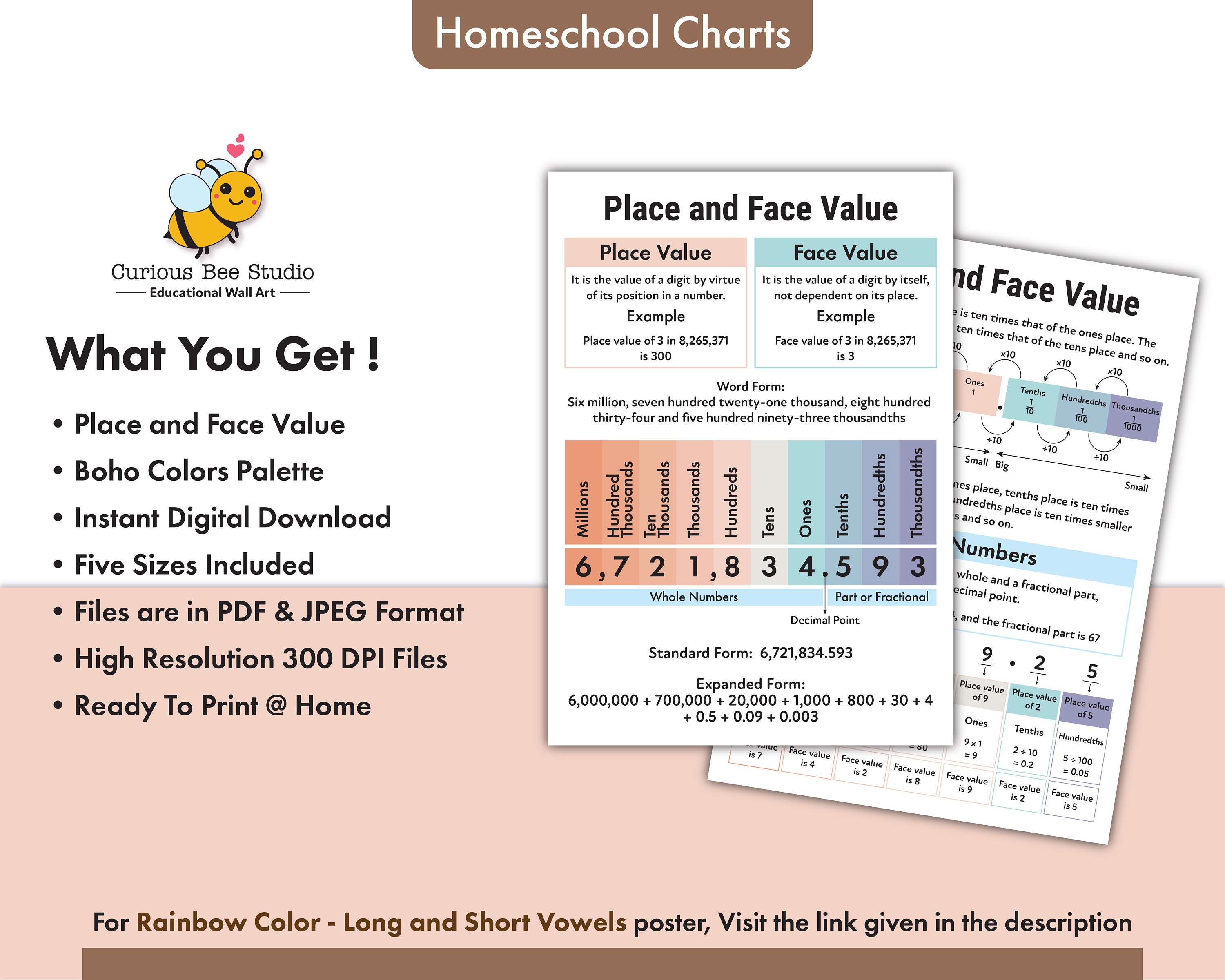 Place Value Math Classroom Poster, Learn Face Value of Whole Numbers ...