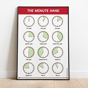 Learn to Tell Time Poster & Worksheets, Telling Time Poster, What Time ...