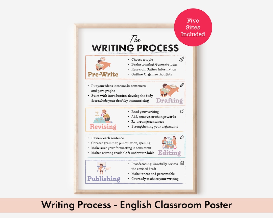 The Writing Process – Boho English Classroom Poster for Young Writers ...