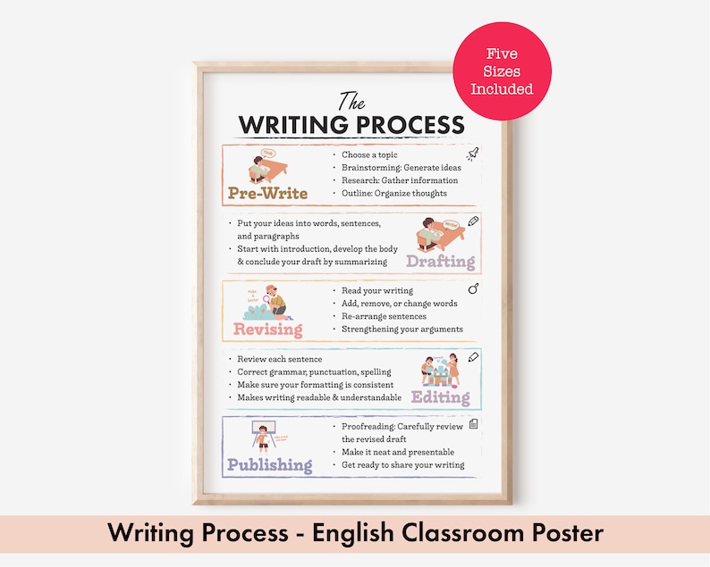 The Writing Process – Boho English Classroom Poster for Young Writers ...