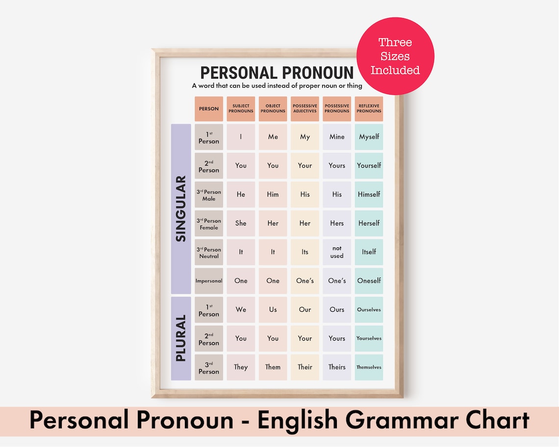 Personal Pronoun English Grammar Chart for English Classroom ...