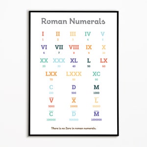 Roman Numerals Poster – 2 Color Posters, Roman Numbers Poster, Roman ...