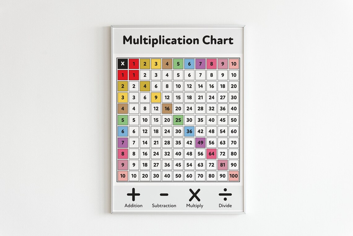 Multiplication Chart Times Table 1 to 10 Learn to Multiply - Etsy