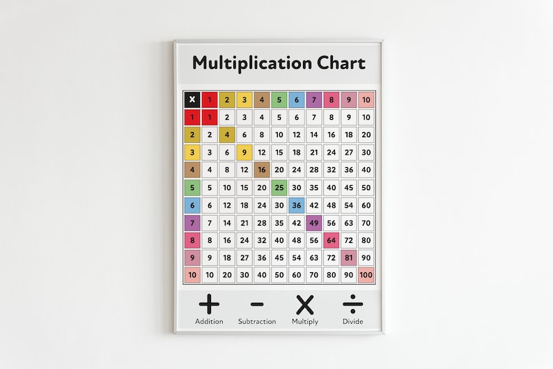 Multiplication Chart, Times Table 1 to 10, Learn to Multiply, Maths ...