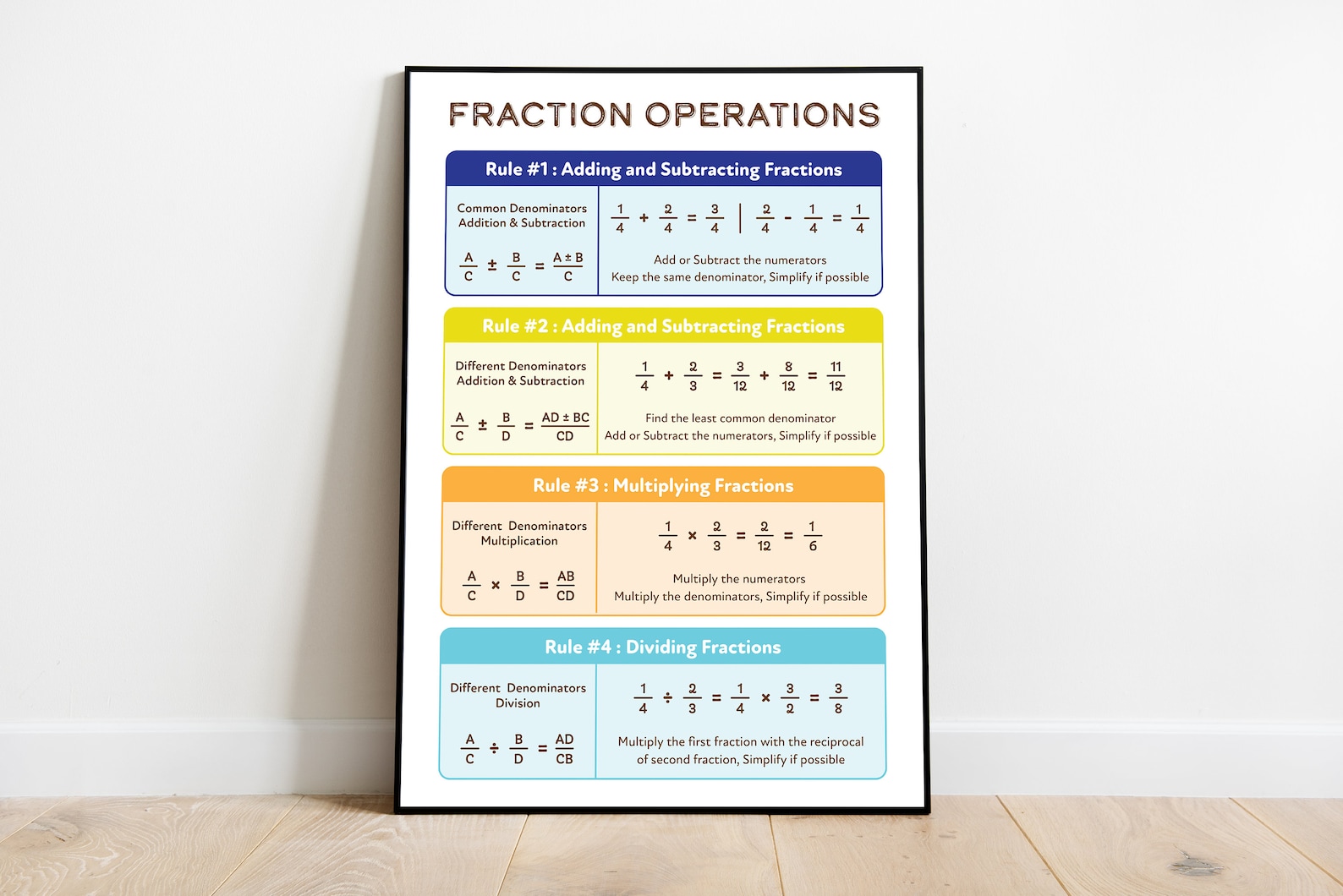 Set of Three Fraction Posters: What is Fraction Poster, Fraction ...