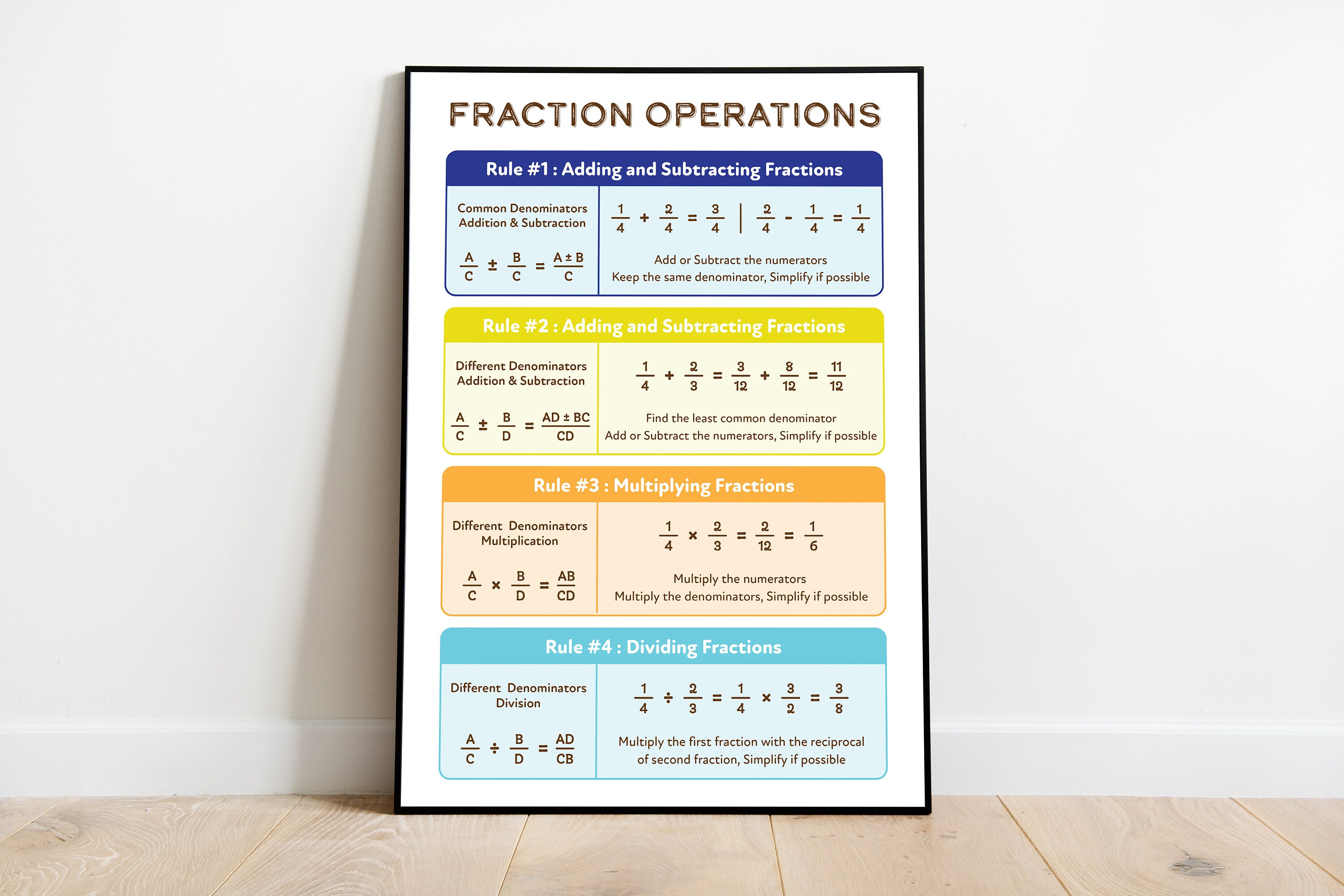 Set of Three Fraction Posters: What is Fraction Poster, Fraction ...