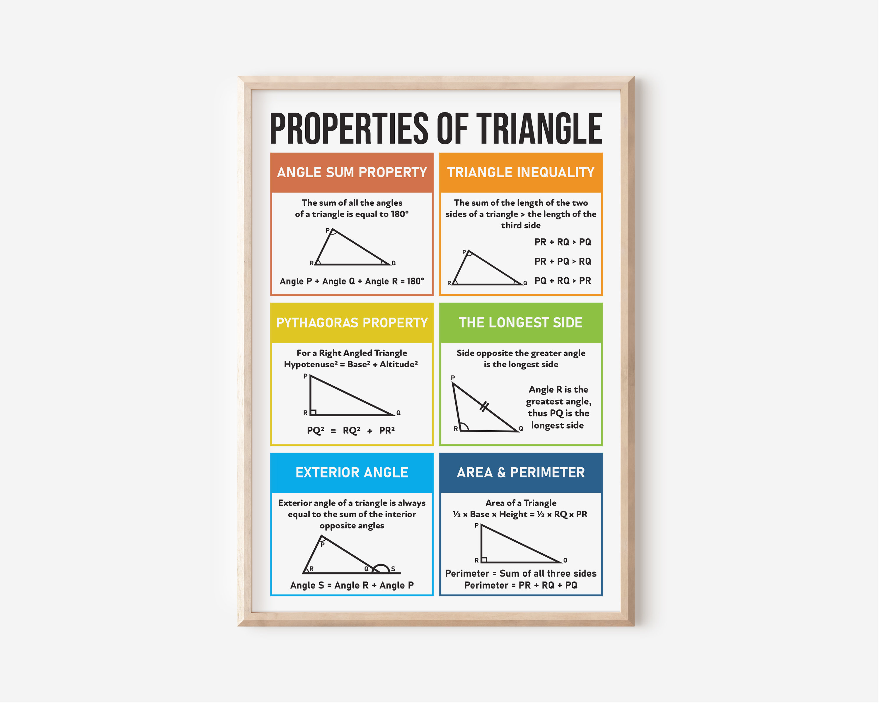Trigonometry Posters Triangle, Types of Triangles and Properties of ...