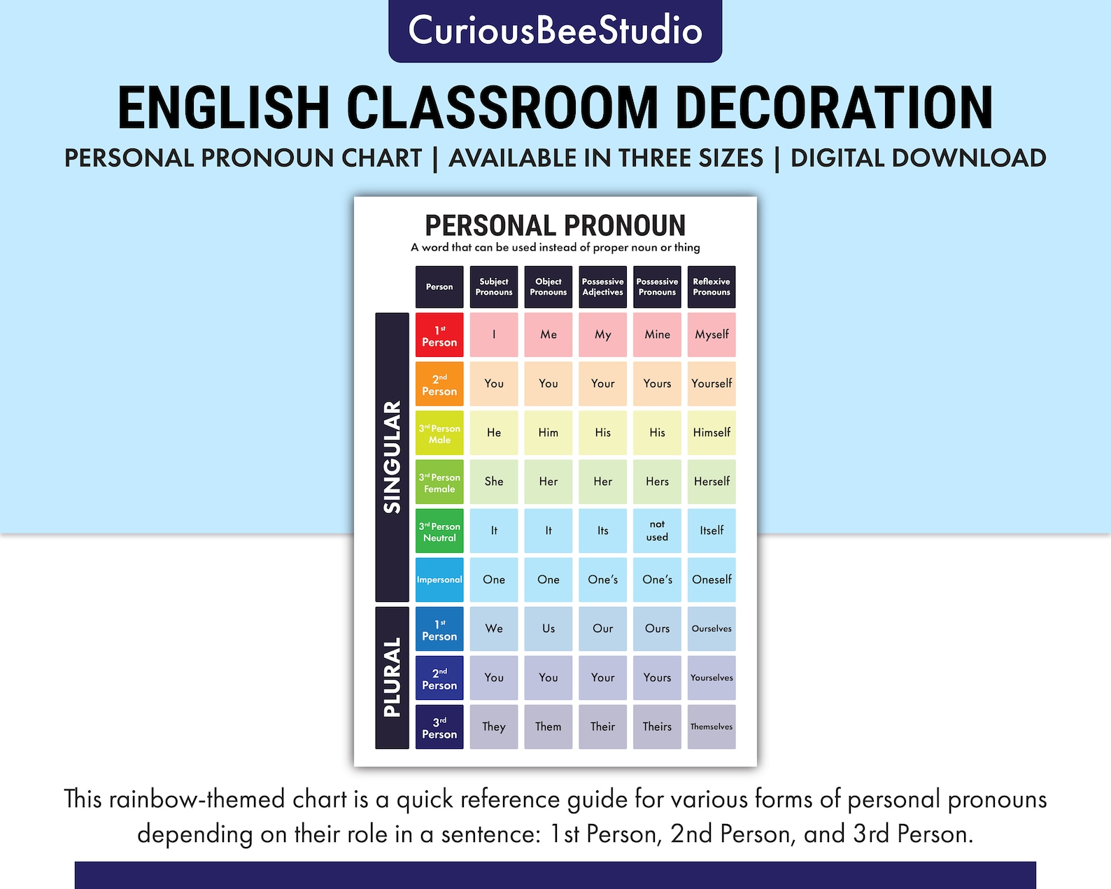 Personal Pronoun English Grammar Chart for English Classroom ...