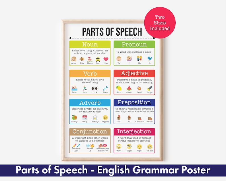 Parts of Speech English Grammar Poster for Homeschool and English ...