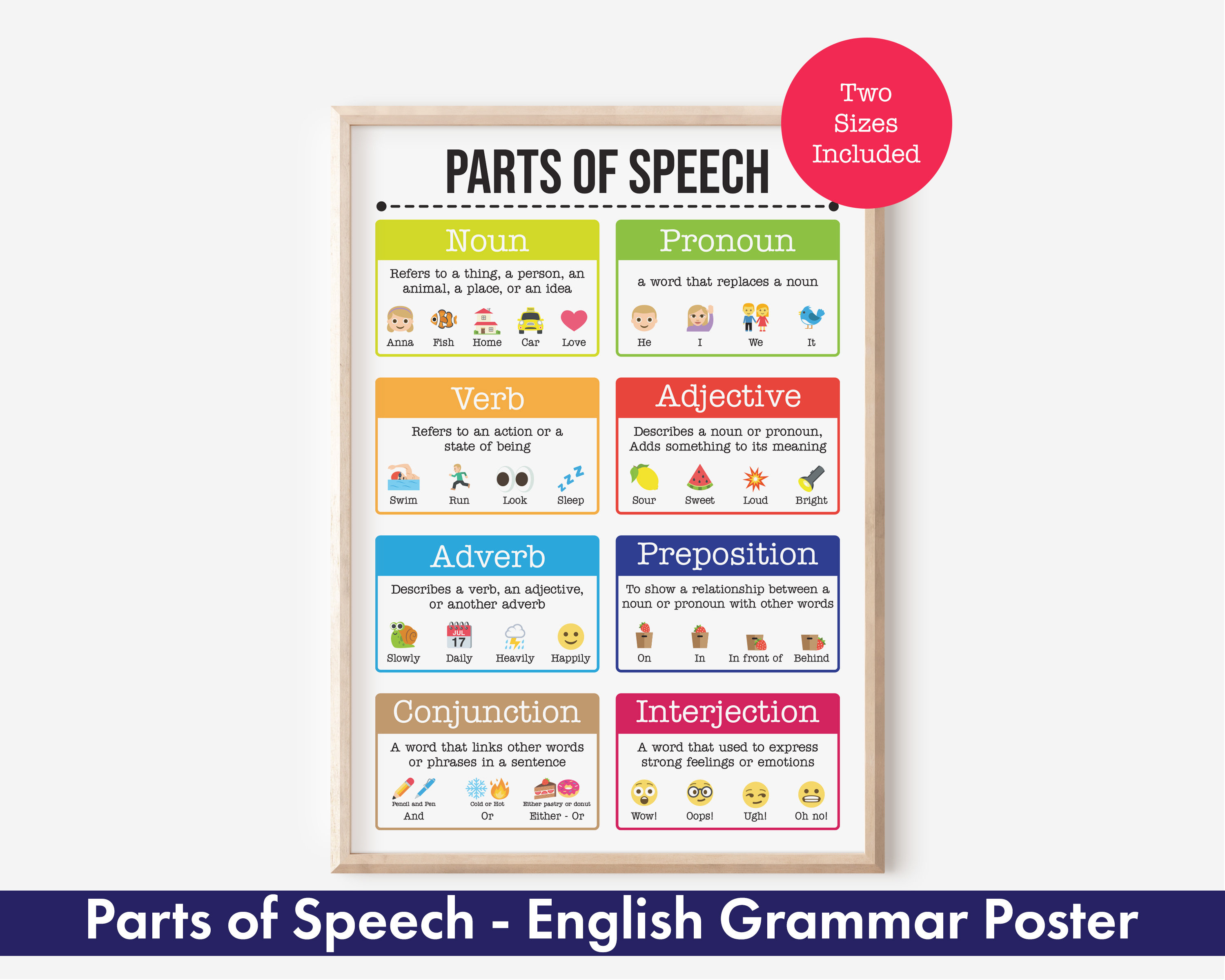 Parts of Speech English Grammar Poster for Homeschool and English ...