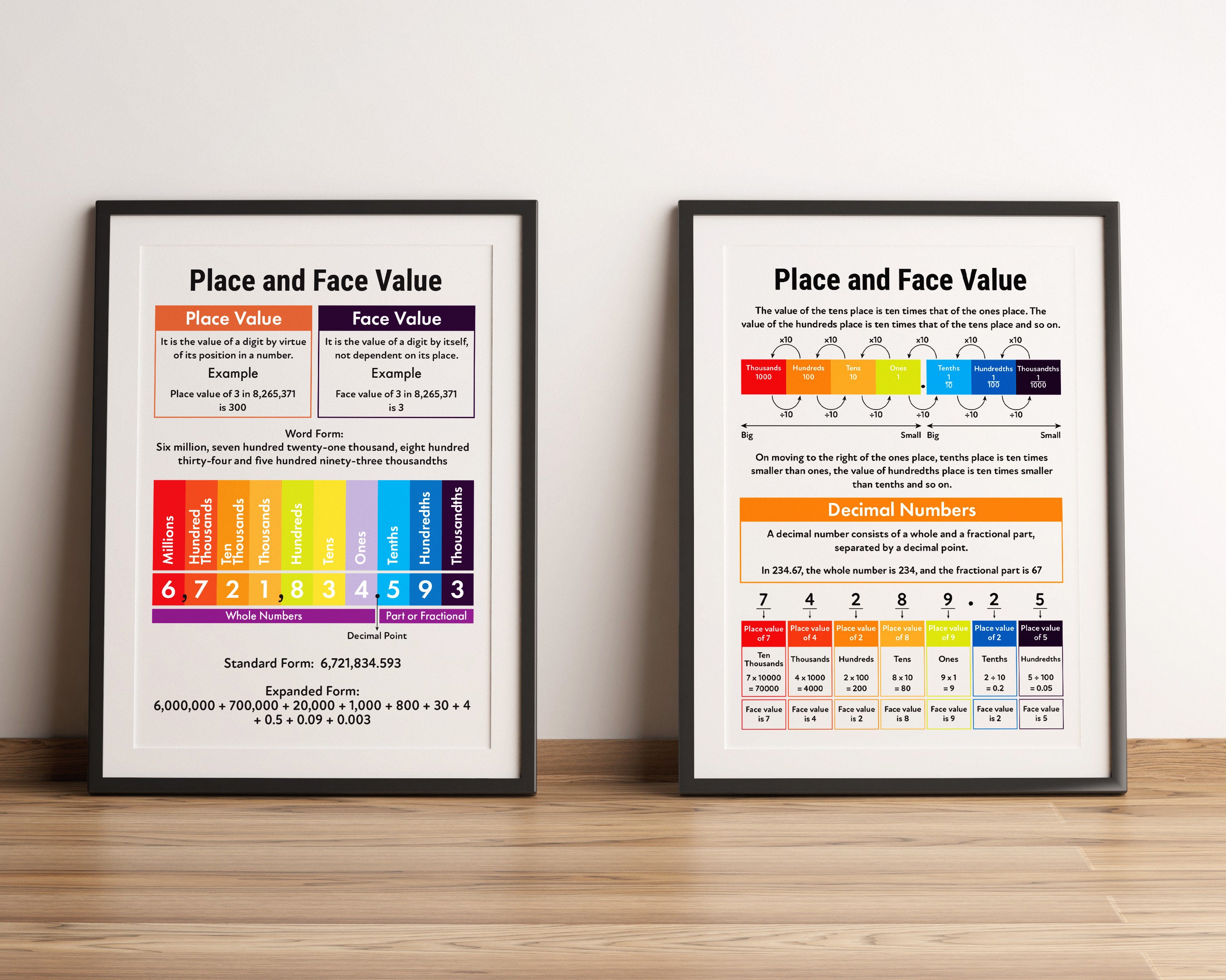 Place Value and Face Value of Whole Numbers and Decimal Numbers, Maths ...