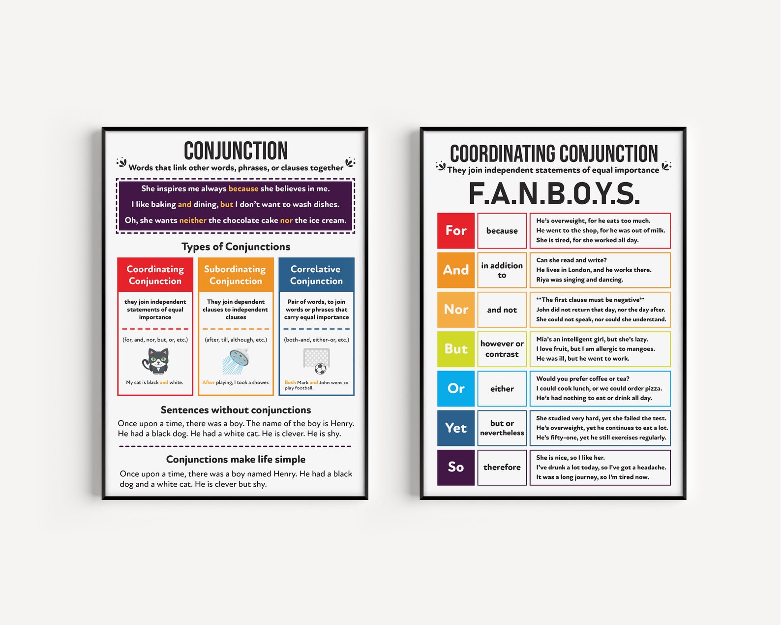Conjunctions Anchor Charts – 2 Nos., Types of Conjunctions, Acronym ...
