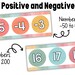 Printable Boho Numberline Posters for Classroom Decor, Boho Numbers ...