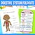 Mitosis Cell Division Foldable Cut and Paste Science Activity and Printable Worksheets Posters ...