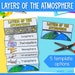 Life Cycle of a Mallard Duck Foldable Sequencing Activity for Kids US ...