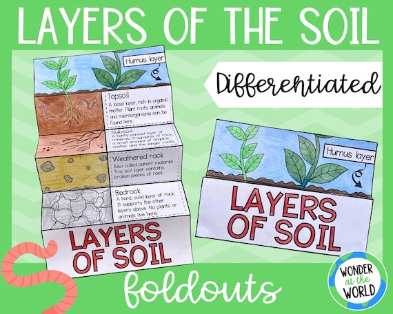 Layers of the Soil Foldable Kids' Activity A4 and 11x8.5 - Etsy