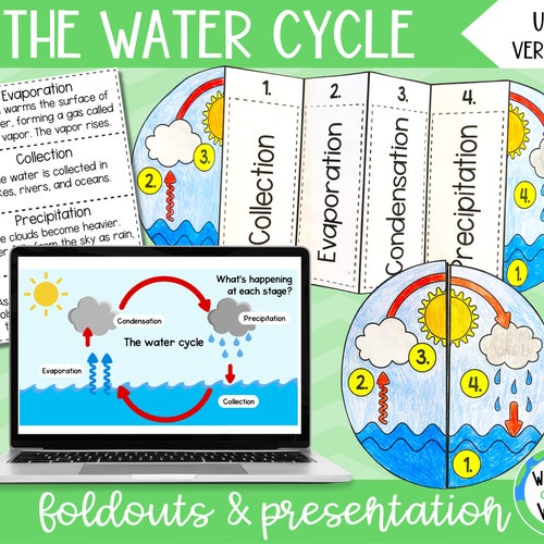 The Water Cycle Foldable Cut and Paste Activity and - Etsy UK