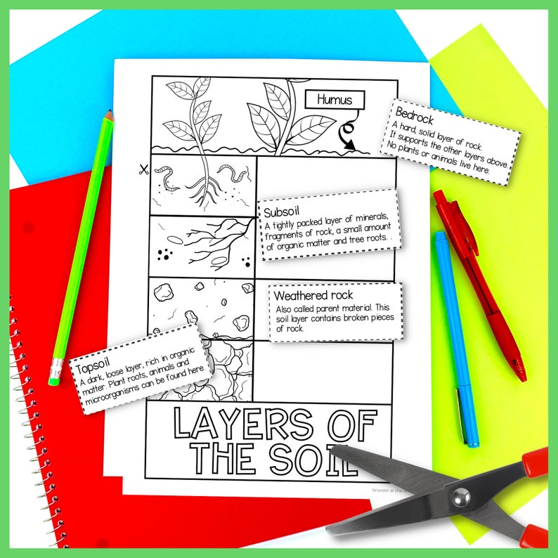 Layers of the soil horizons profile foldable kids' activity | A4 and ...