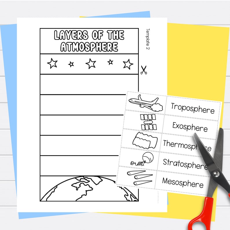 Layers of the Atmosphere Foldable Sequencing Activity Cut and Paste or ...