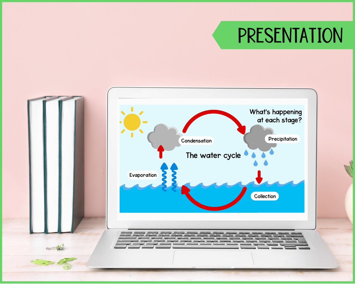 The Water Cycle Foldable Cut and Paste Activity and - Etsy UK
