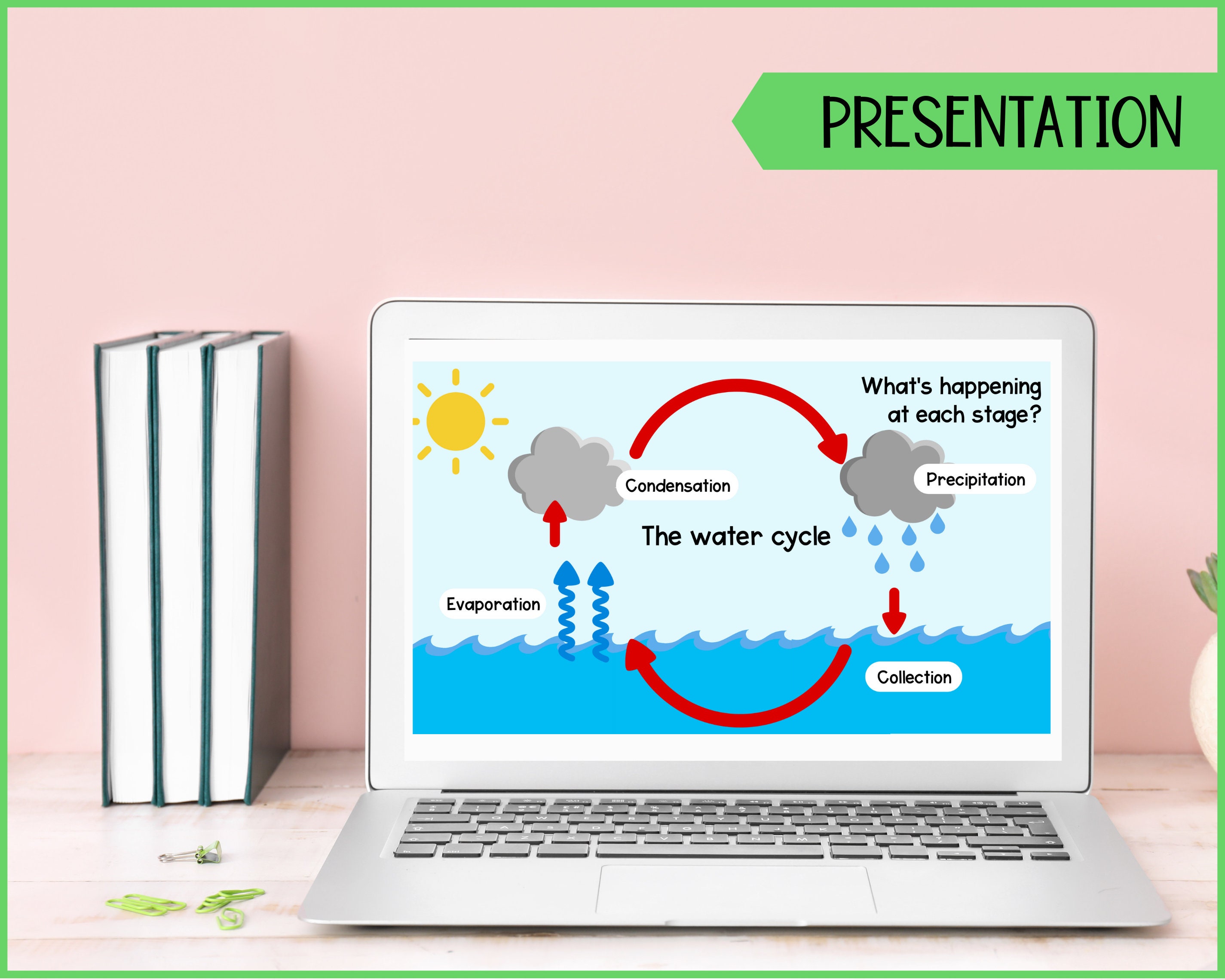 The Water Cycle Foldable Cut and Paste Activity and - Etsy UK